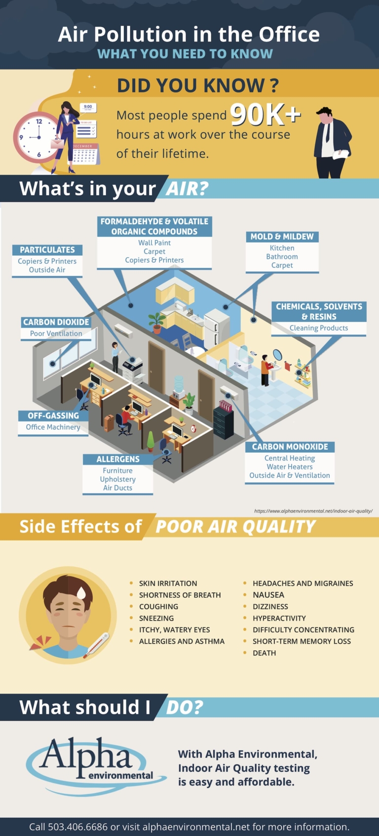 Air Pollution In The Office - What You Need To Know