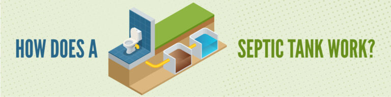 How Does a Septic Tank Work? | Alpha Environmental